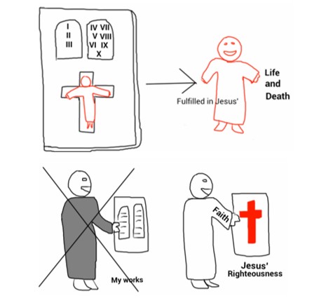 Catechesis for Sixth Sunday after Trinity – July 3, 2024 – Trinity ...