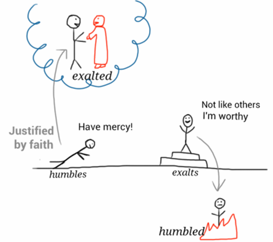 Catechesis for Trinity Eleven – August 16, 2023 – Trinity Lutheran Church